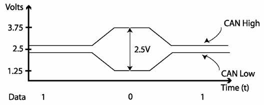 Can-Bus Triumph Trophy SE line - Lighting, Electrical, and Wiring ...